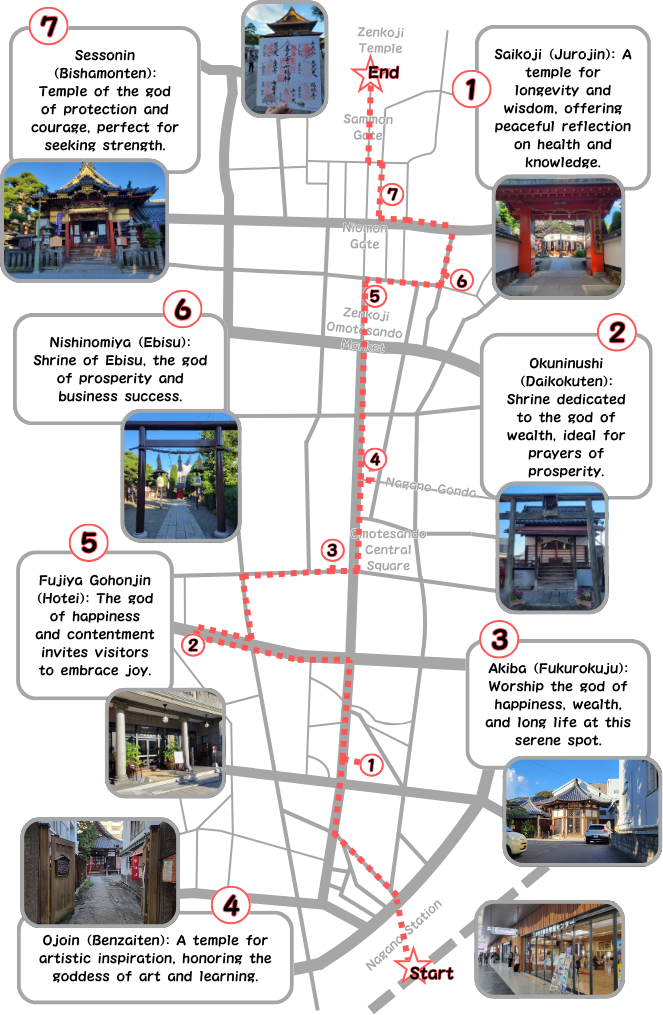 7 Lucky Stamps – Zenkoji’s Stamp Rally – Sid in Japan